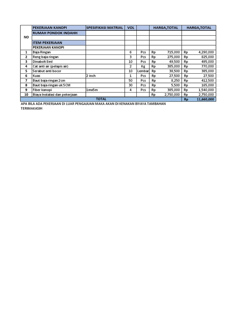 Penawaran Harga Instalasi Pekerjaan Kanopi | PDF
