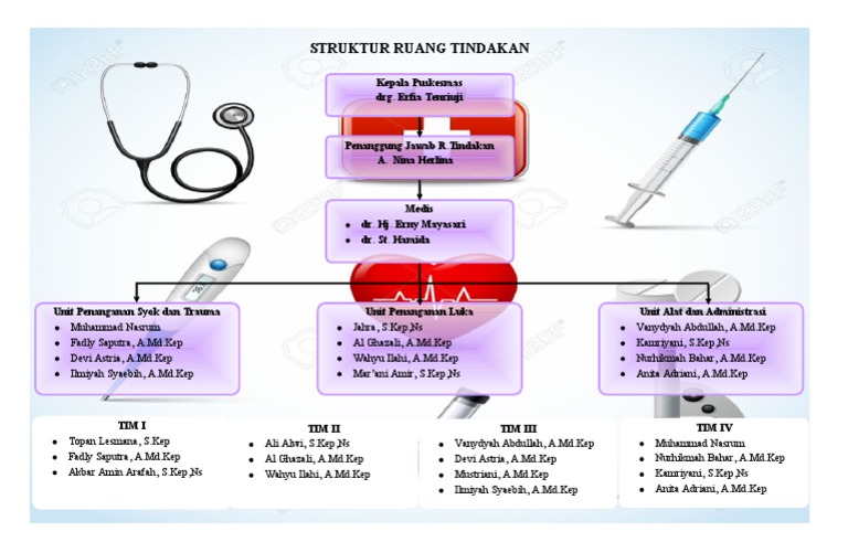 Struktur Ruang Tindakan Lama | PDF