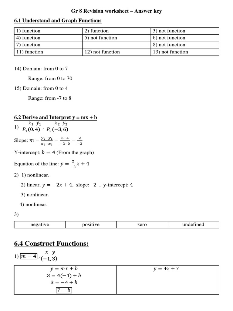 Gr 8 Revision worksheet - Answer key | PDF | Nonlinear System ...