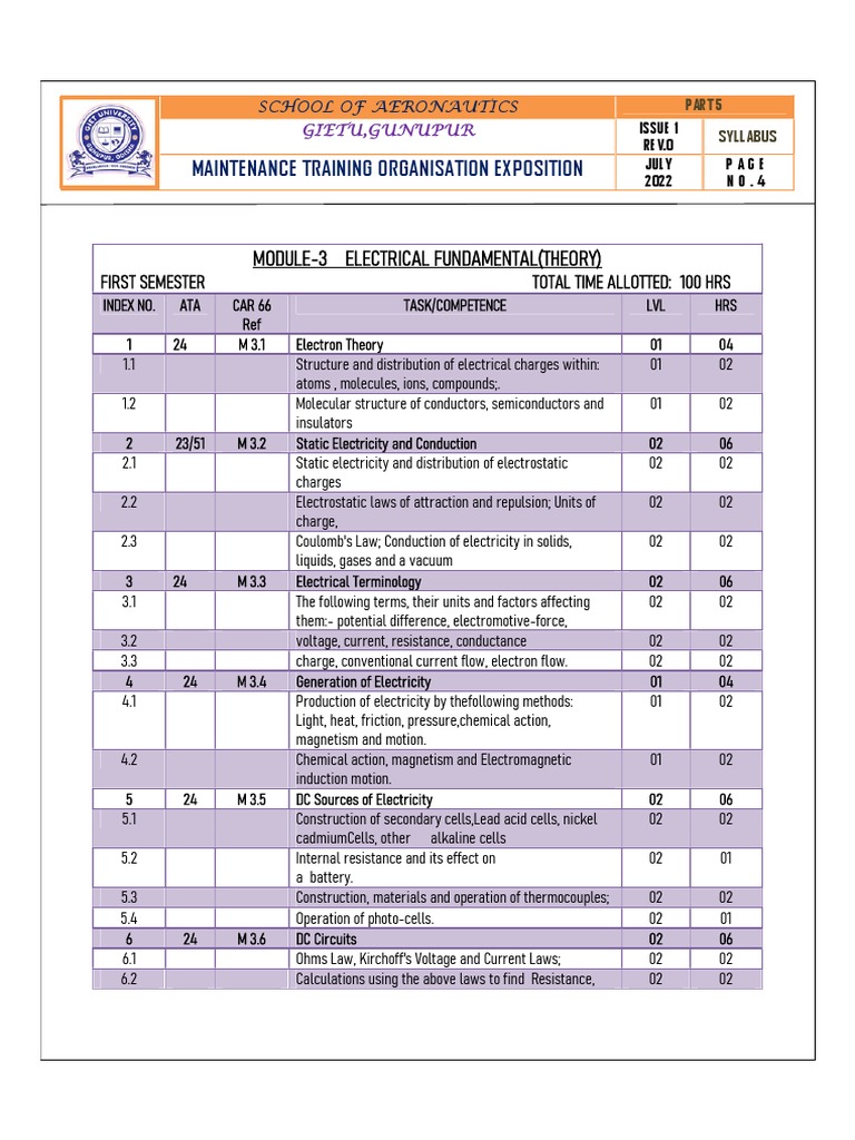 Module 3 Ef Syllabus | PDF | Inductor | Inductance