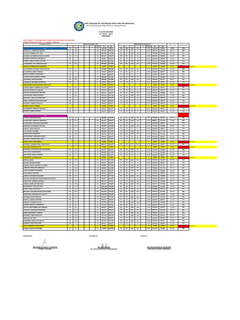 Midterm and Final E-Class Records 2022-2023 | PDF