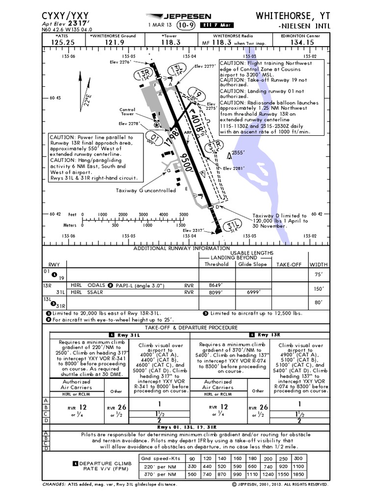WHITEHORSE, YT (CYXY) Airport Chart with Runway Information, Procedures ...