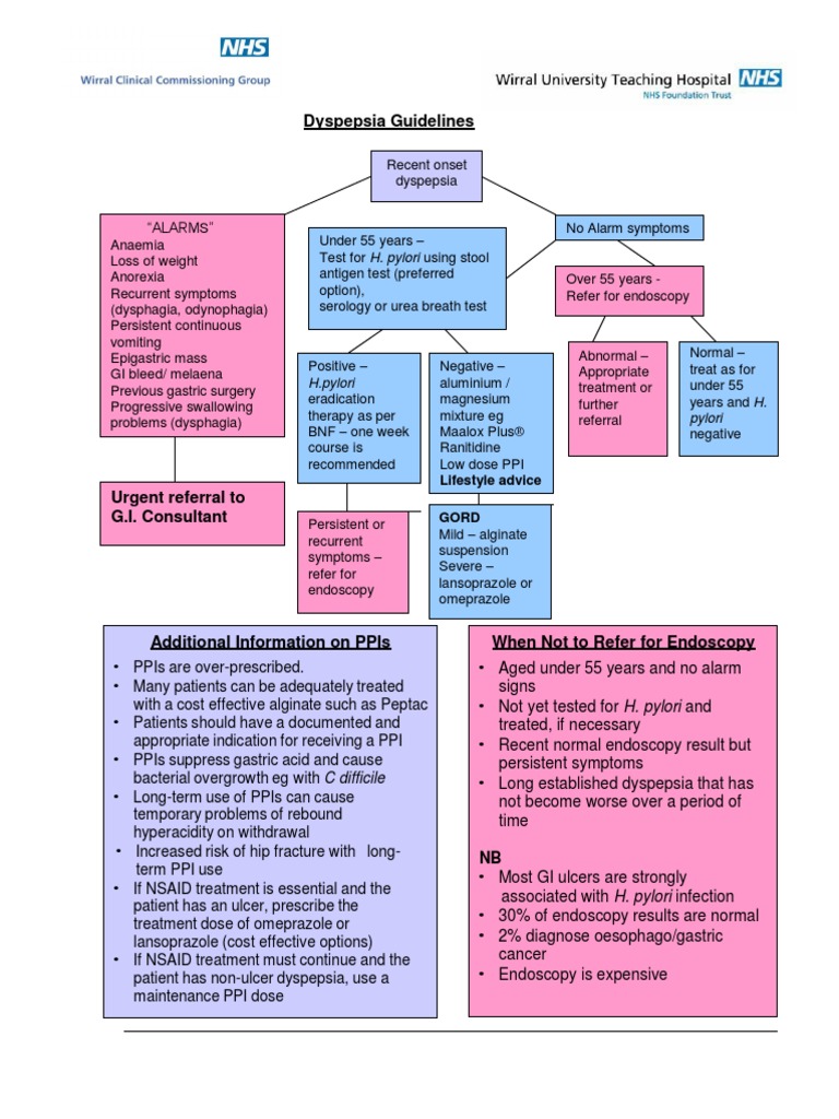 Dispepsia | PDF | Indigestion | Gastroesophageal Reflux Disease
