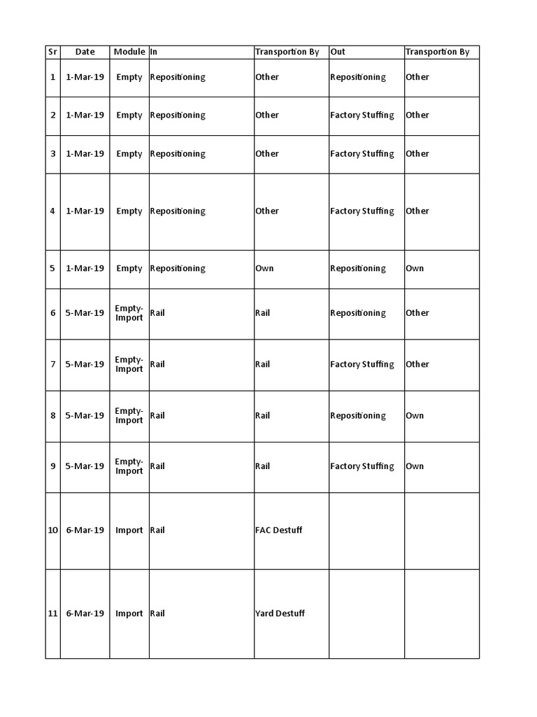 Actl Uat Scenario | PDF