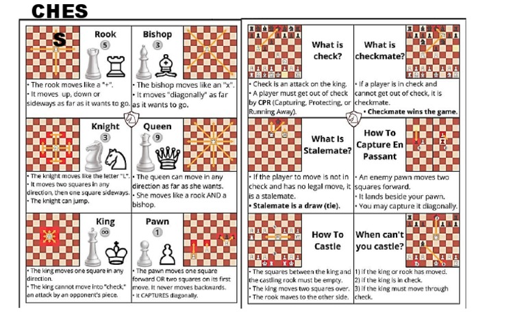 Chess Cheatsheet | PDF