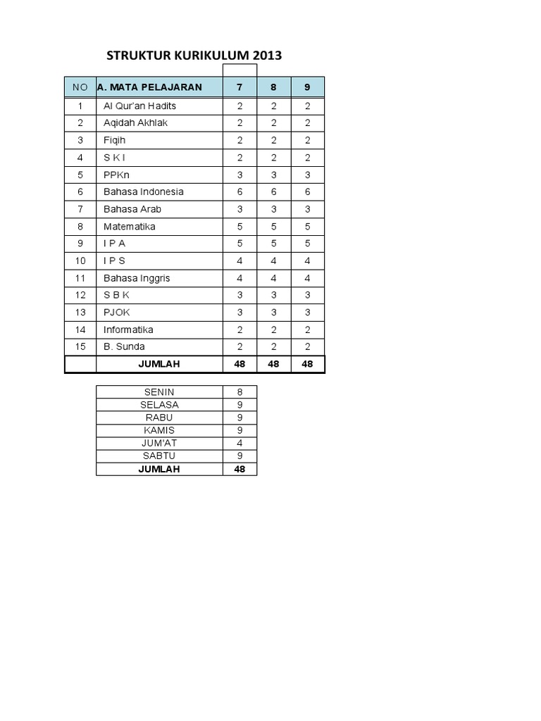 Pembagian Tugas Mengajar SMT Genap Tp. 2022-2023 | PDF