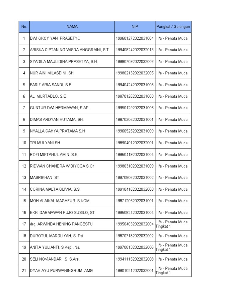 Peserta MMPI | PDF | Indonesia