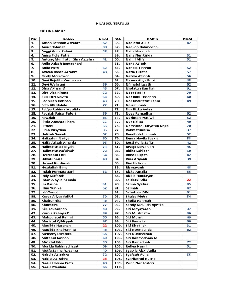 Student Score Report for Three Skill Training Programs | PDF