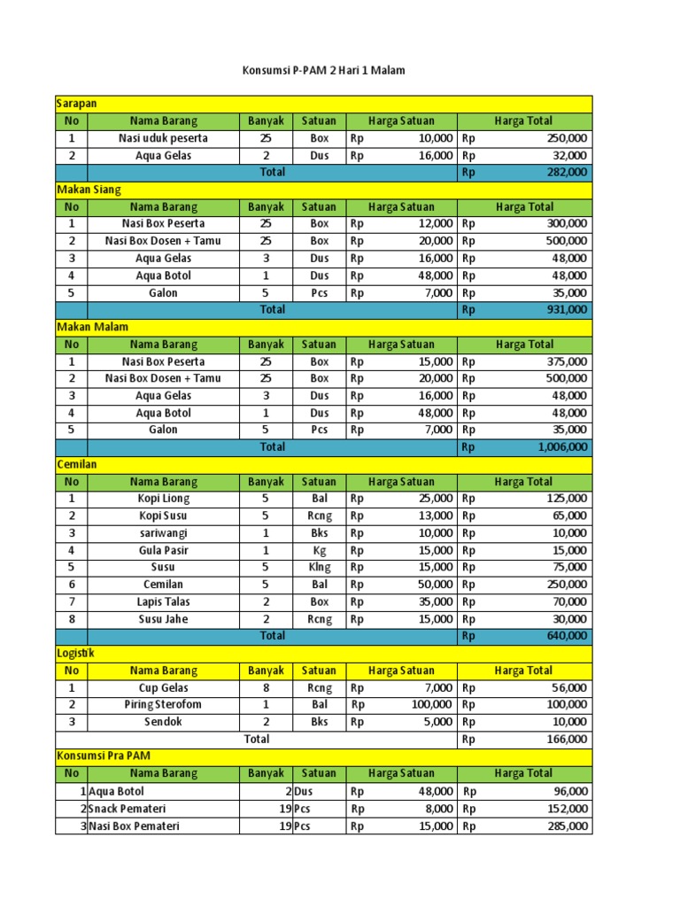 Rab Konsumsi P-Pam | PDF