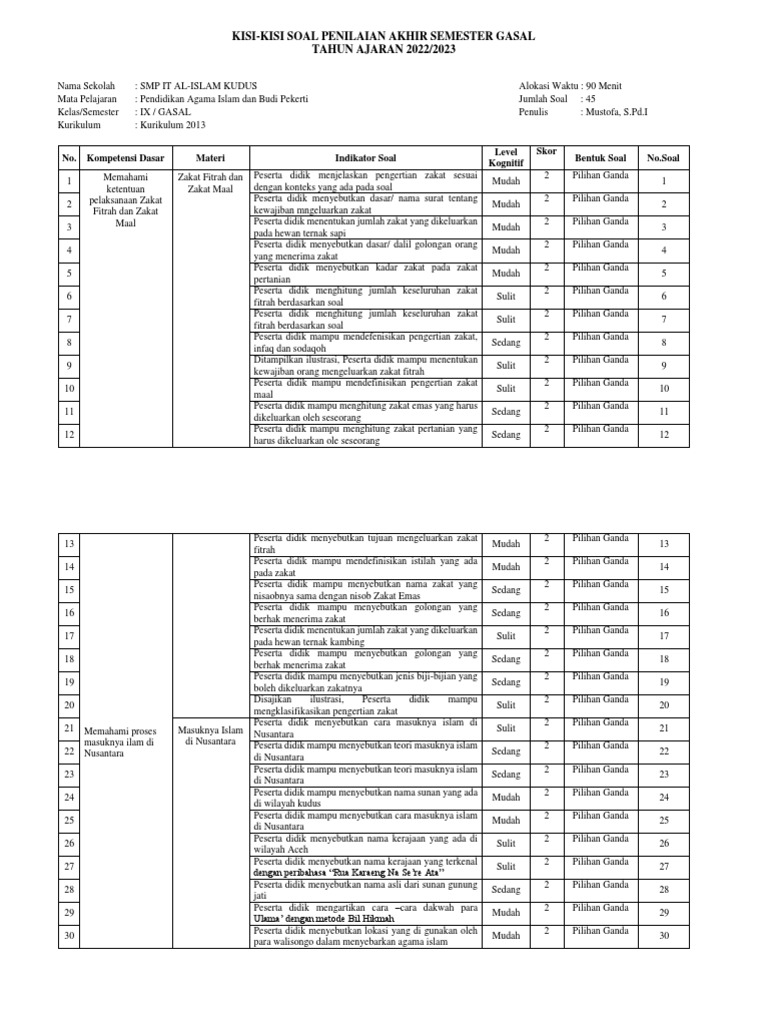 Kisi-Kisi Pai 9 | PDF