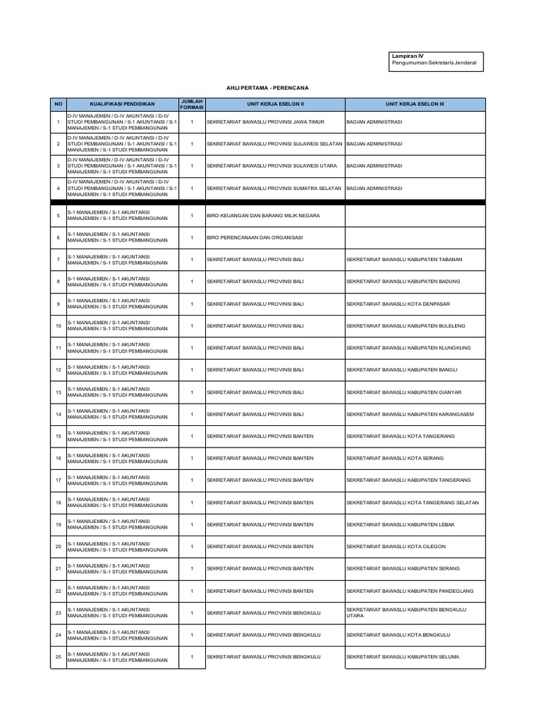 Lampiran Iv - Ahli Pertama - Perencana | PDF