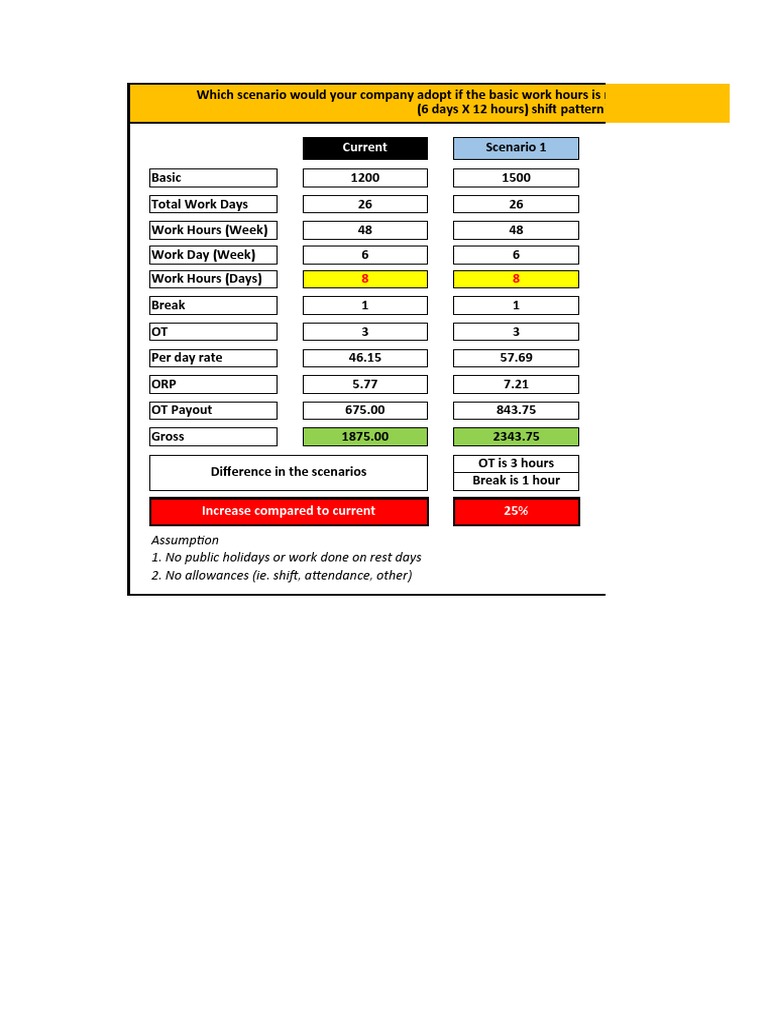 45 Hours Work Week | PDF