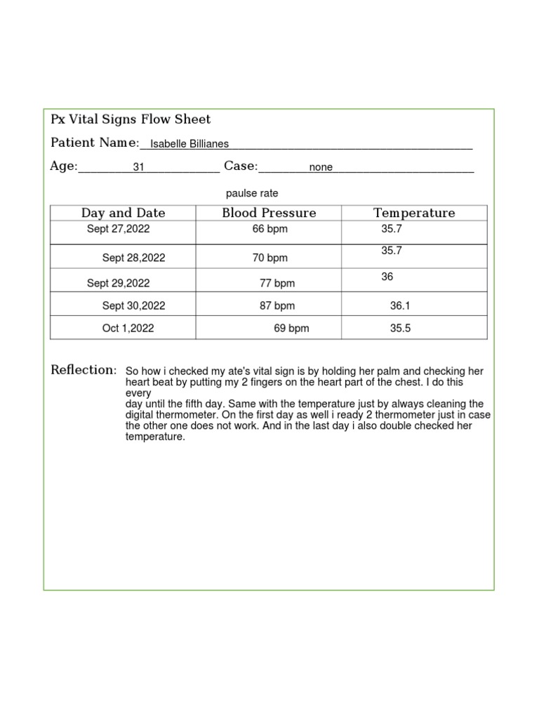Patient Vital Signs Record | PDF