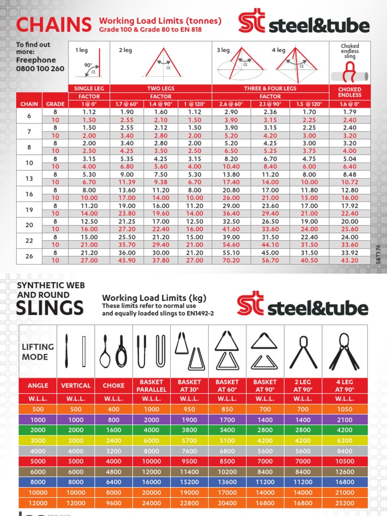 S&T Chain Sling Load Charts-02 | PDF