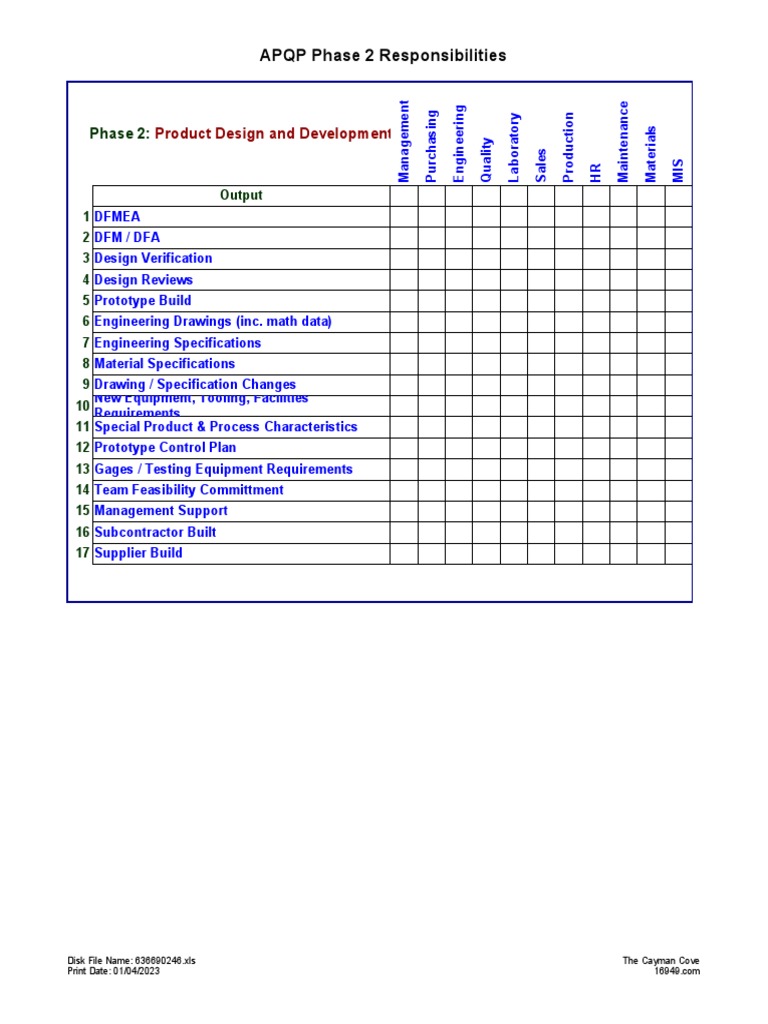 APQP Phase 2 Responsibilities: Product Design and Development | PDF