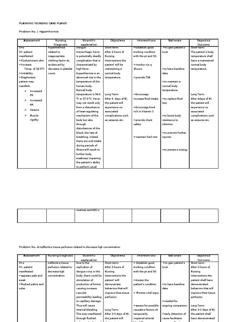 Ncp Dengue | Constipation | Bleeding