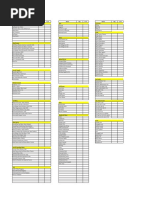 Brewing Grain Substitution Chart | PDF | Malt | Ale