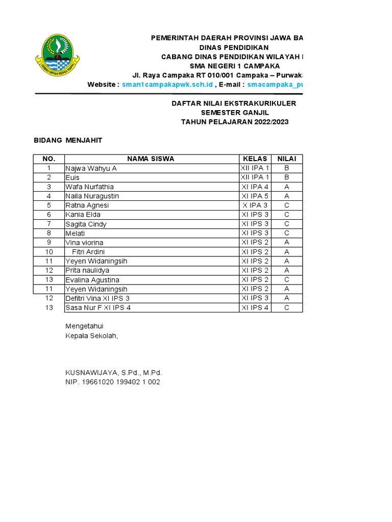 Daftar Nilai Ekstrakurikuler Menjahit 2022-2023 | PDF Daftar Nilai Ekstrakurikuler Menjahit 2022-2023 | PDF