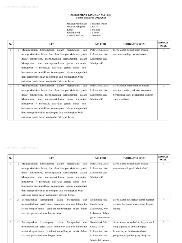 Kisi Kisi Soal Sumatif Akhir Semester 1 Kelas 4 Mapel Bahasa Indonesia - EmriDev