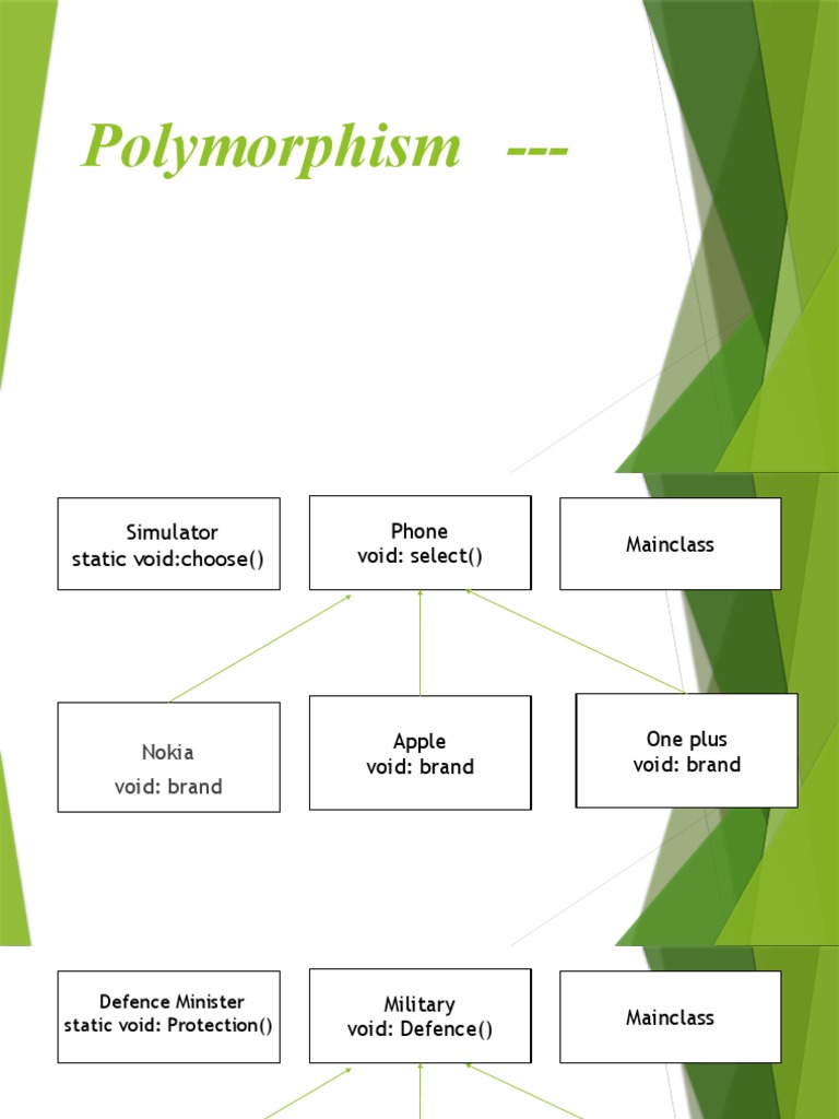 Polymerisation | PDF