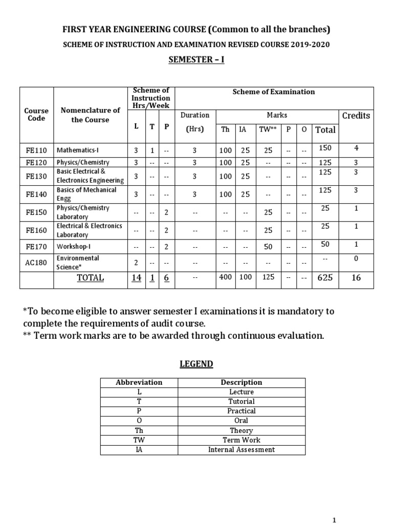 RC2019 20 FirstYear Schema 1 | PDF | Engineering | Science