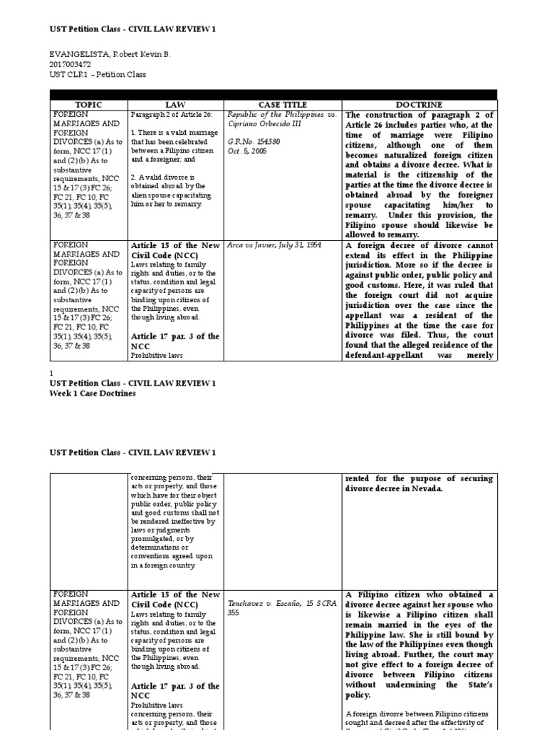 UST CLR1 Week 3 Case Doctrines | PDF | Divorce | Marriage
