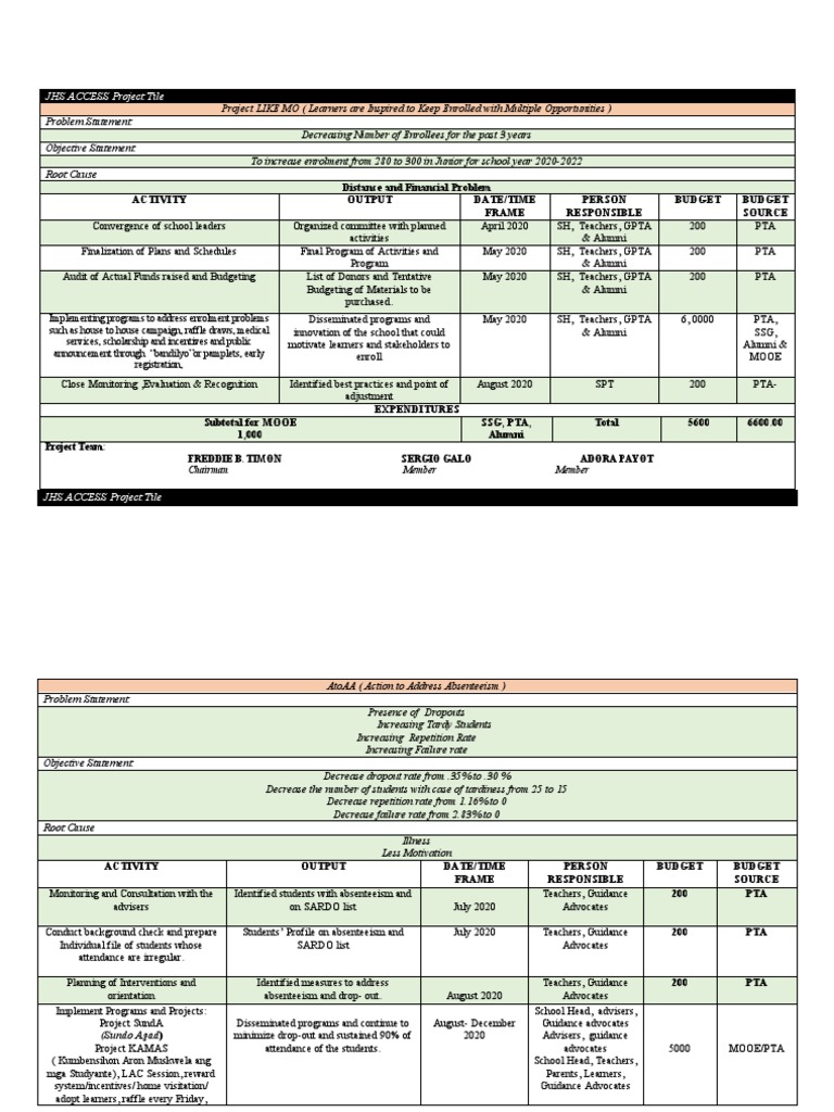 AIP JHS Project Design | PDF | Hand Washing | Mathematics