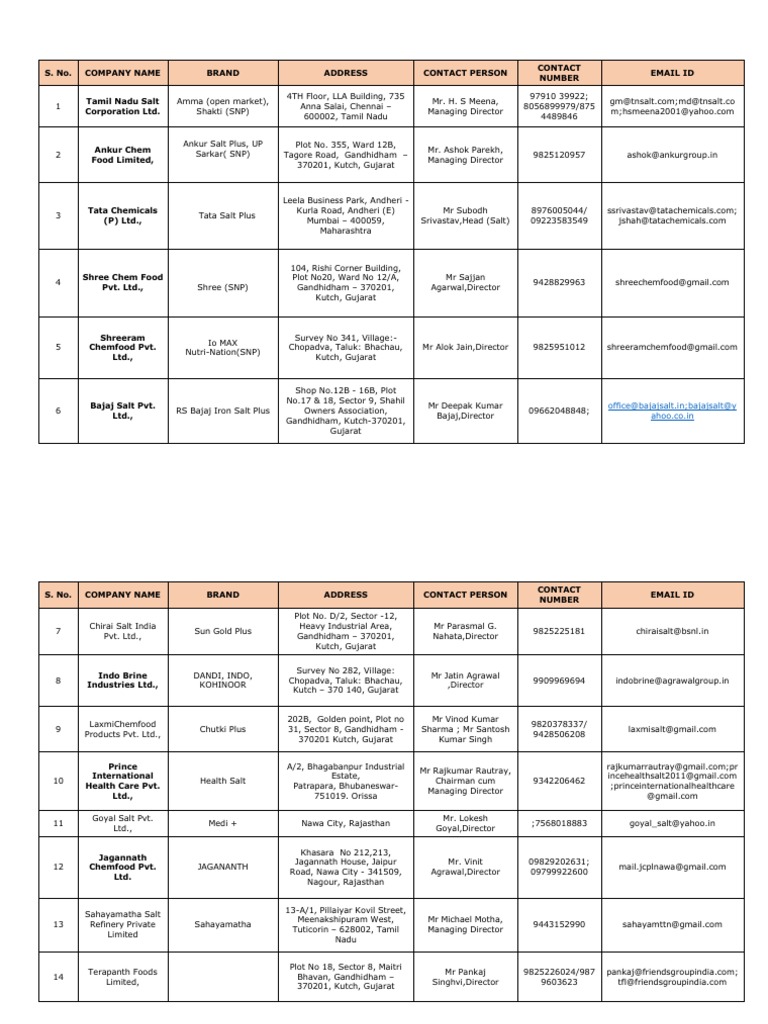 Annexures Pds Dfs Manufacturers All | PDF | Gujarat | Economy Of India