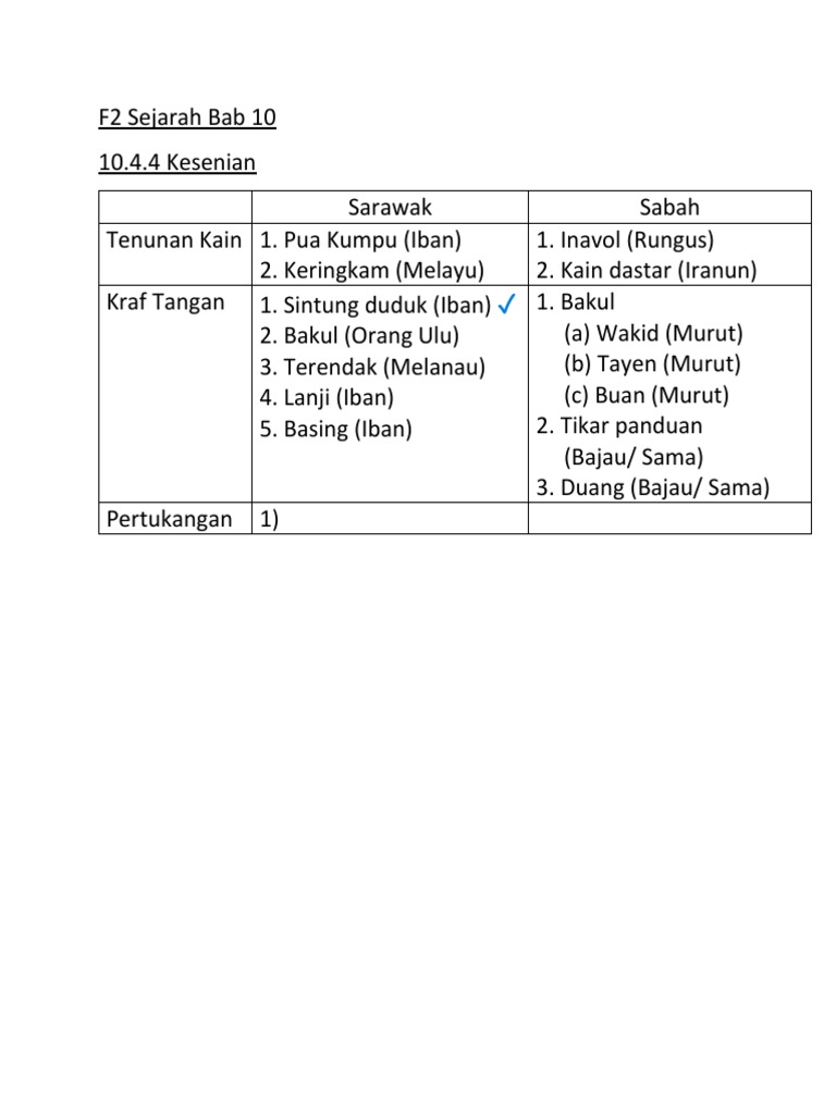 F2 Sejarah Bab 10 | PDF