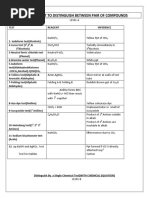 Distinction Tests in Organic Chemistry | PDF | Ketone | Amine