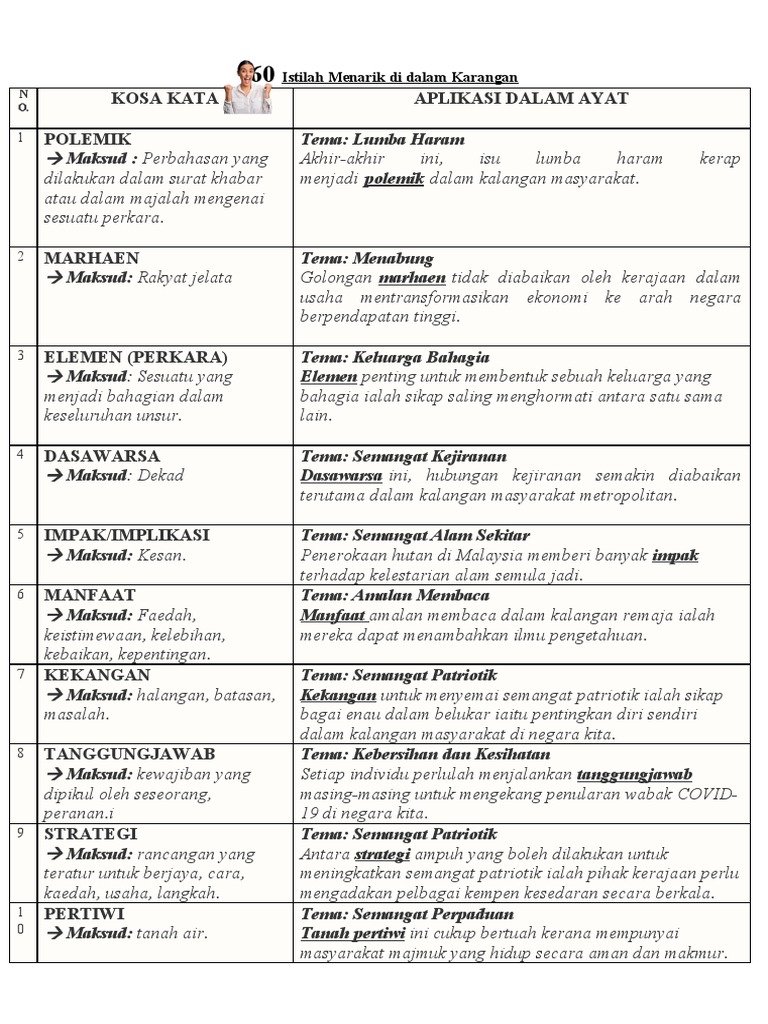 Maksud: Perbahasan Yang: Kosa Kata Aplikasi Dalam Ayat Polemik | PDF