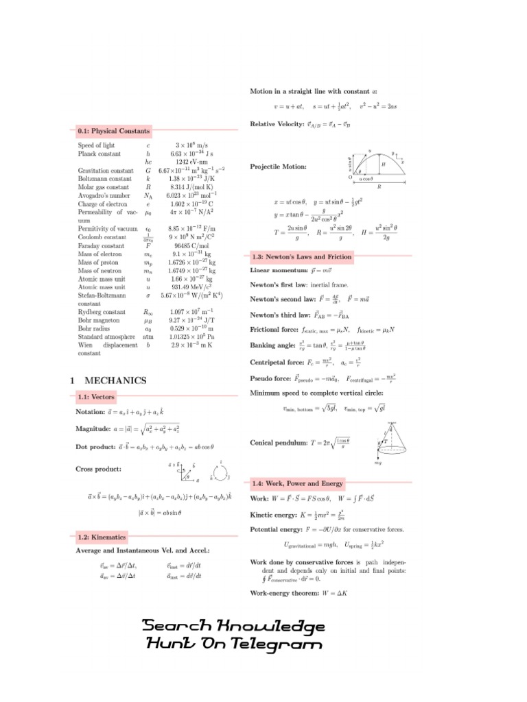 JEE NEET Physics Formula Book | PDF