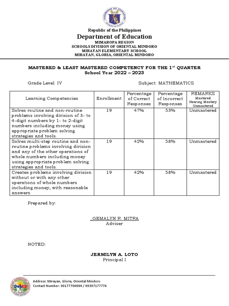 Mirayan Elementary School 1st Quarter Report | PDF