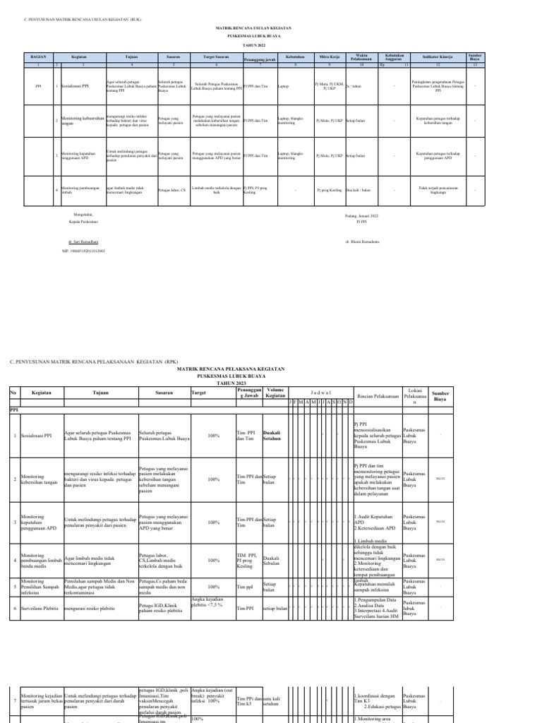 Rencana Kegiatan PPI Puskesmas 2022-2023 | PDF