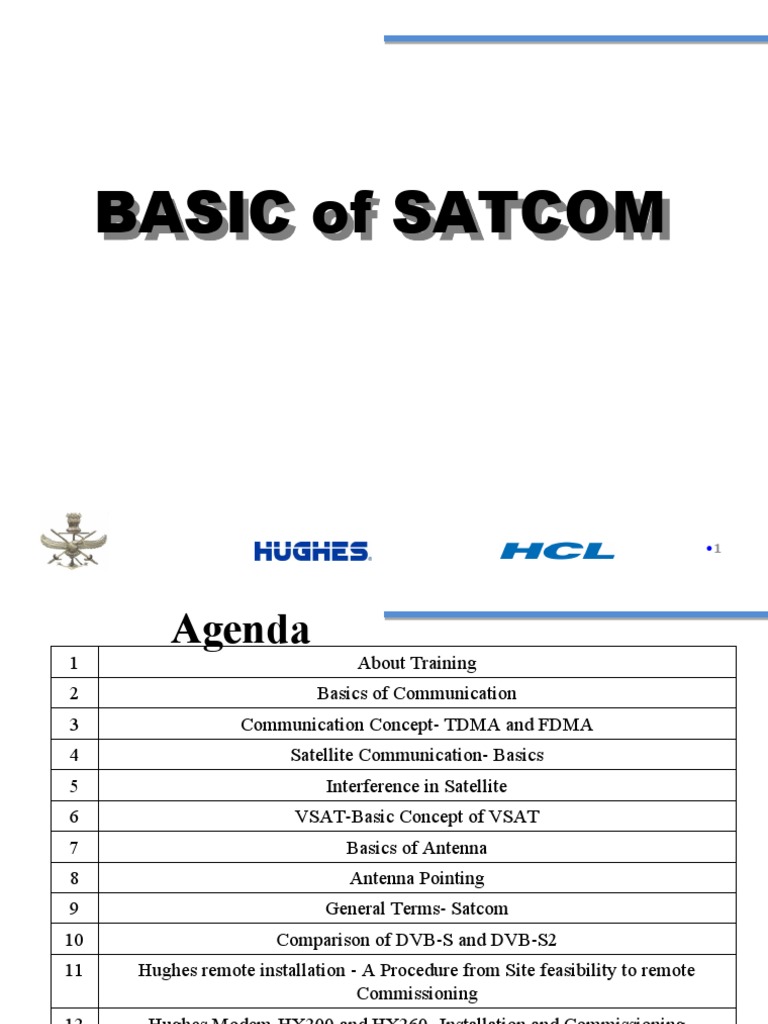 Modified - Basic of Satcom | PDF | Modulation | Antenna (Radio)