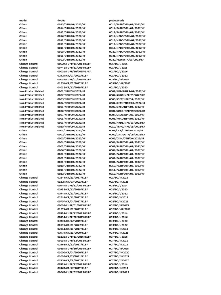 Document listing various project codes and document numbers | PDF