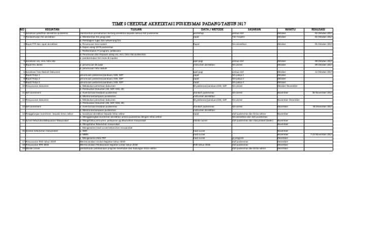 Draft Time Schedule PKM Padang | PDF