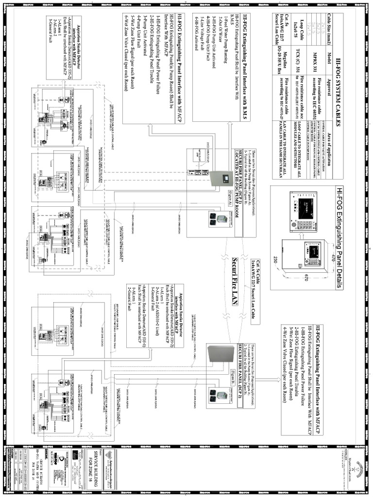 Interface Diagram | PDF