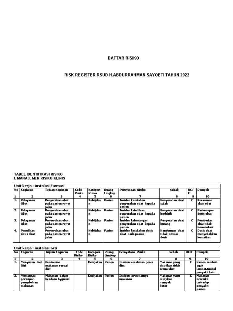 Daftar Risiko | PDF