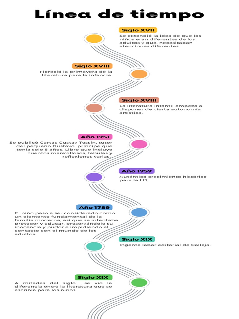 Infografía de Línea de Tiempo Timeline Hitos y Progreso de Un Proyecto ...