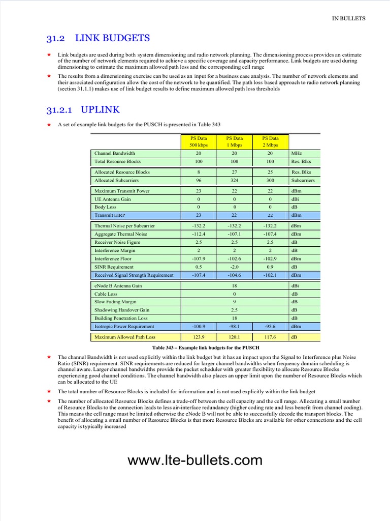 Dokumen - Tips - Link Budget Lte Uplink | PDF | Antenna (Radio ...