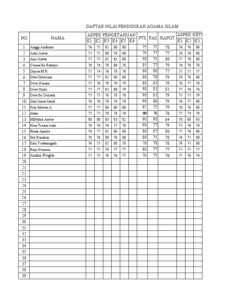 Raport X Ganjil | PDF