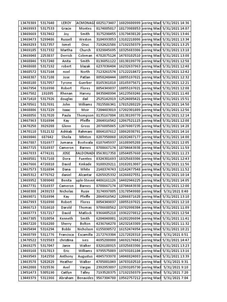 Compliance WE JUNE 4 | PDF