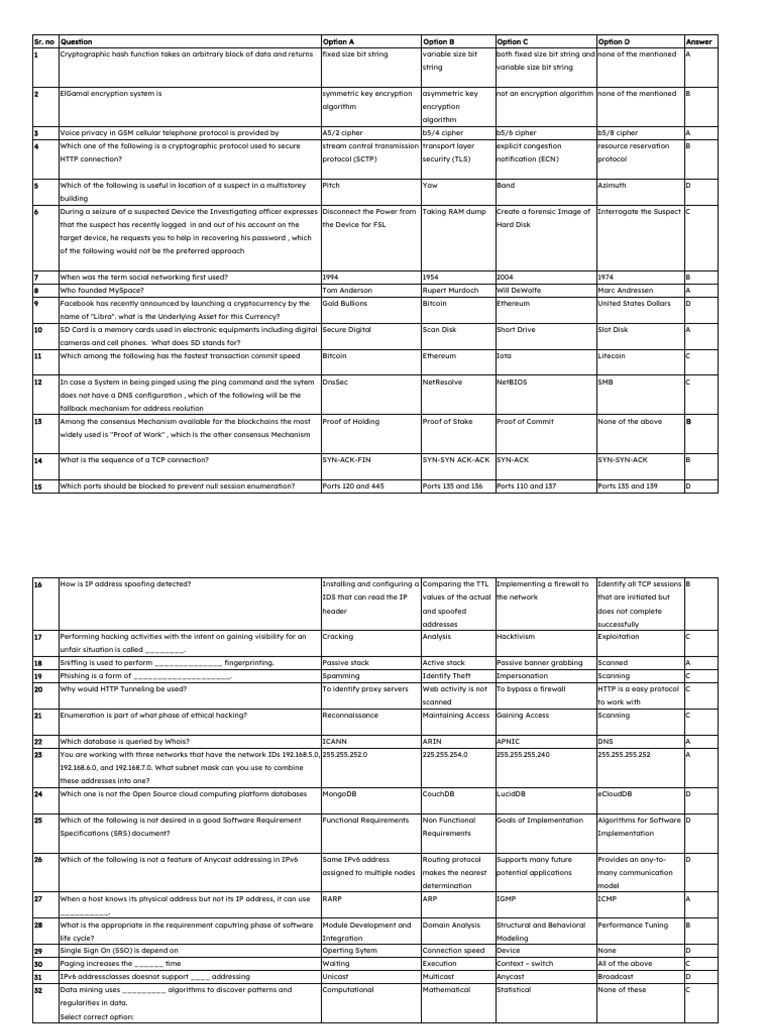 62nd AIPDM Event I - Question Bank | PDF | Computer Network | I Pv6