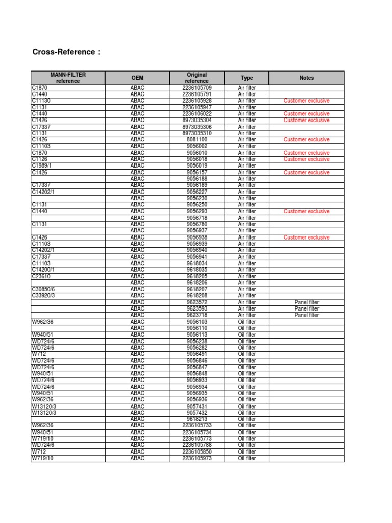 Cross Reference MANN | PDF | Transparent Materials | Energy Technology