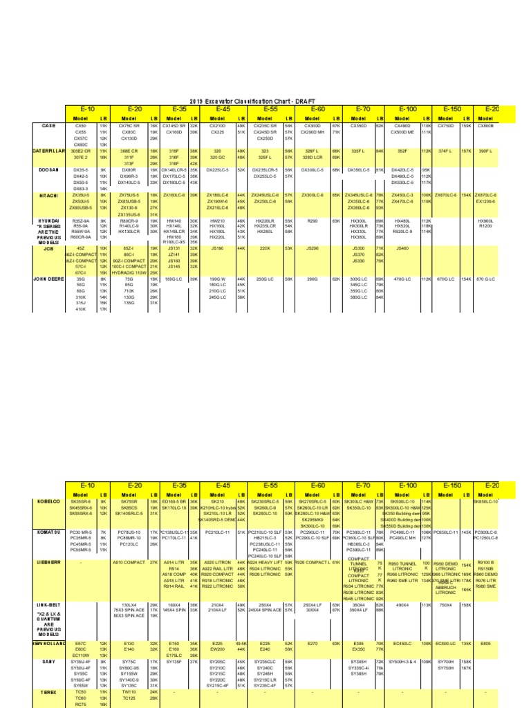 Excavator Classification Chart 2019 | PDF