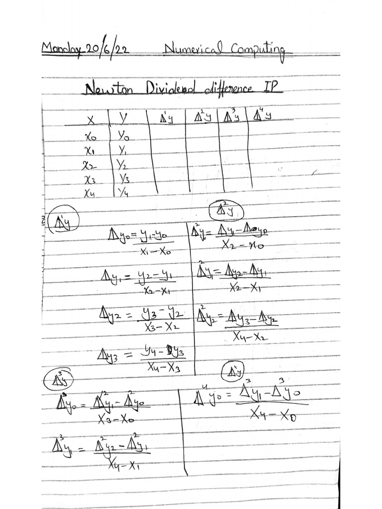 Newton Dividend Method Numerical Computing | PDF