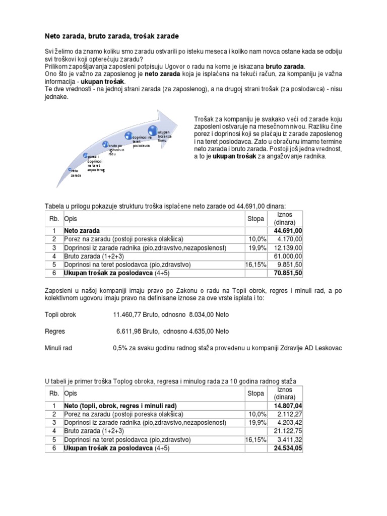 Neto Zarada, Bruto Zarada, Trošak Zarade - Objašnjenja Kroz Primere | PDF
