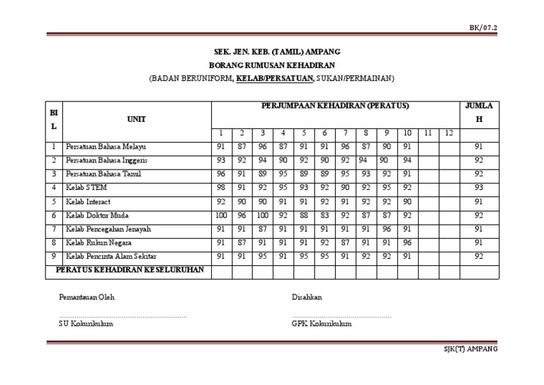 BK 07.2 - Rumusan Kehadiran Mingguan - Persatuan | PDF