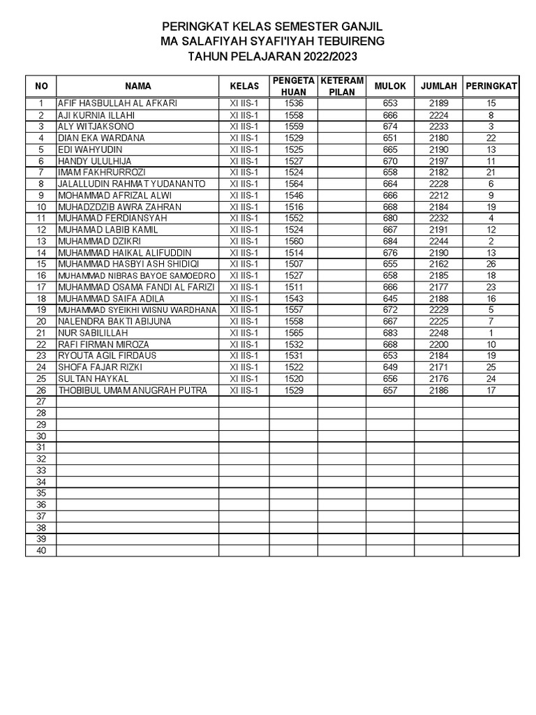 Peringkat XI IIS-1 | PDF